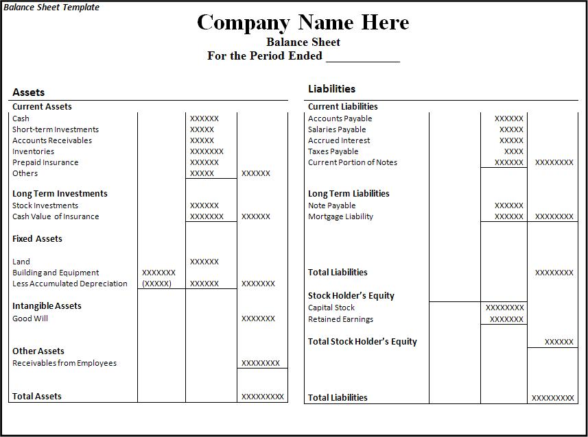 Balance Sheet Explained Structure Assets Liabilities With Examples balance-sheet-explained-structure-assets-liabilities-with-examples